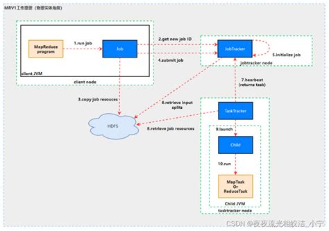 Mapreduce介绍 Csdn博客 Mapreduce介绍 Csdn博客