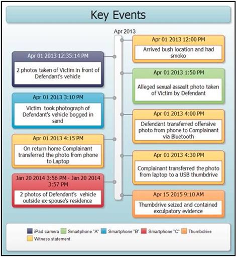 Computer And Mobile Forensics Forensics Australia