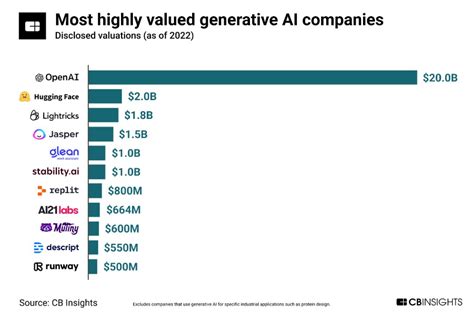 Lidang 立党 On Twitter 这是哪个大明白做的表格，没有midjourney，却强行放了个replit进去？ 要是replit都能算进表格里，那么kaggle、aws