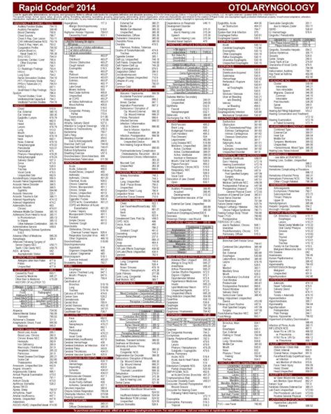 Rapid Coder For Icd 9 Otolaryngology Codes 2014 Amazon Com Books