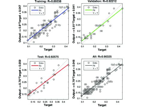 Cohesion Estimation Using Neural Network Download Scientific Diagram