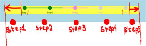 Streching Layout And Even Distribution Of Project Steps Visualisation Of A Custom Progress Bar