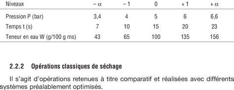 Operating Parameters Used For The Dic Treatment Download Scientific Diagram
