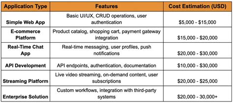 how node js development services are fueling next level web solutions
