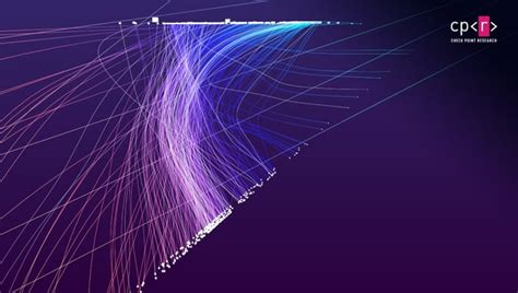 Native Function And Assembly Code Invocation Check Point Research