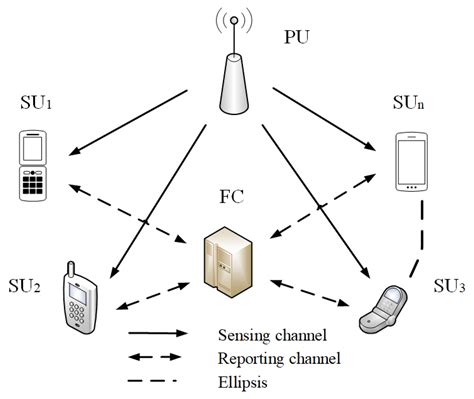 Spectrum Sensing Method Based On Information Geometry And Deep Neural