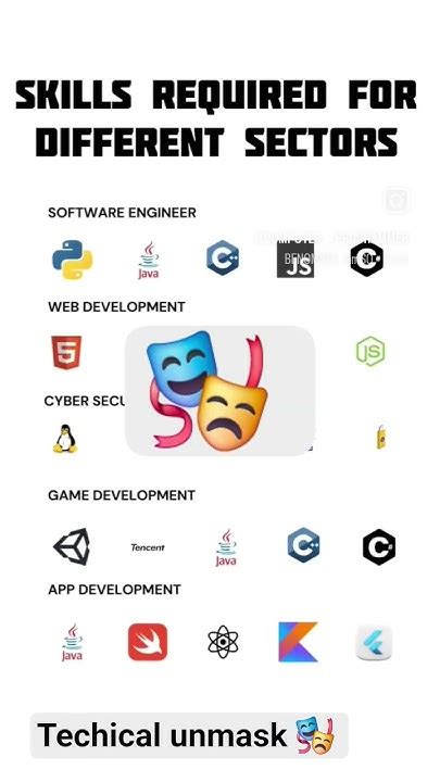 Skill For Software Sector Coder Softwareengineer Softwaredevelopment