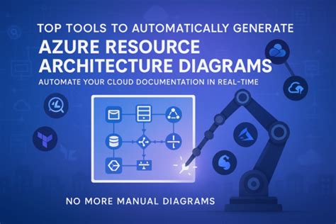 Top Tools To Automatically Generate Azure Resource Architecture