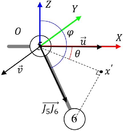 Schematic Diagram Of Azimuth Download Scientific Diagram