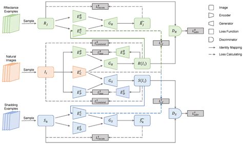 Jmse Free Full Text Illumination Adaptive Multi Scale Water Surface Object Detection With