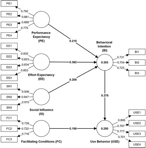 Utaut Modell Analyzing Older Users Home Telehealth Services