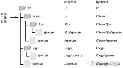 ﻿python绝对路径和相对路径详解 知乎