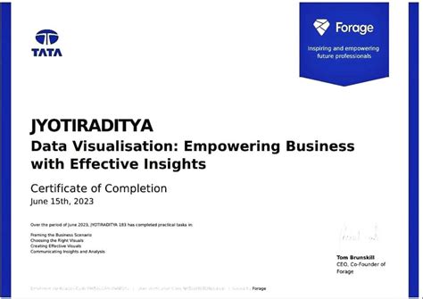 Jyotiraditya Nanda On Linkedin Tata Datavisualization Tatagroup