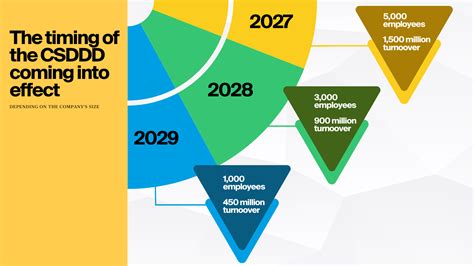 Reaction The European Parliament Approves The Csddd A Step Towards