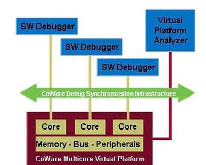 Debugging A Shared Memory Problem In A Multi Core Design With Virtual Hardware