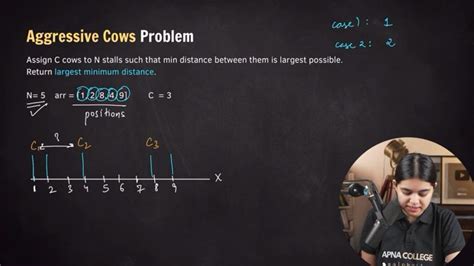 Sanjip Jena On Linkedin Dsa Programming Cpp Coding Program Loop