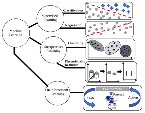 Sustainability Free Full Text A Review On State Estimation