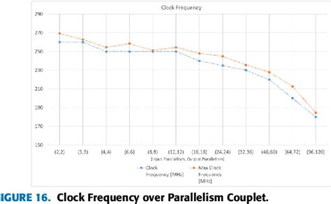 Figure 16 From Design And Implementation Of A Configurable Fully