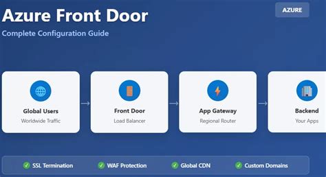 Azure Api Management Networking Options V2 By Silvia Wibowo Sep 2025 Medium