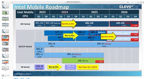 Intel And Amd Laptop Cpu Roadmap Leak Arrow Lake Hx In 2025 Refresh In 2026 With Panther Lake