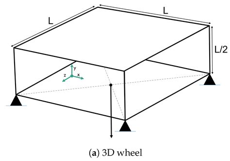 Multi Scale Concurrent Topology Optimization Based On Beso Implemented In Matlab