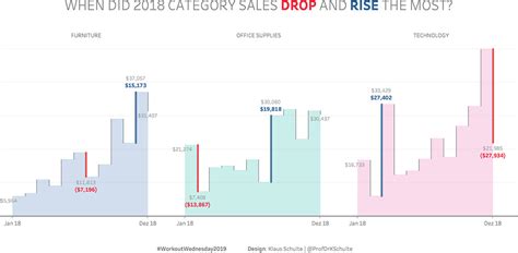 Stepped Area Graphs Singular Stacked DataViz Catalogue