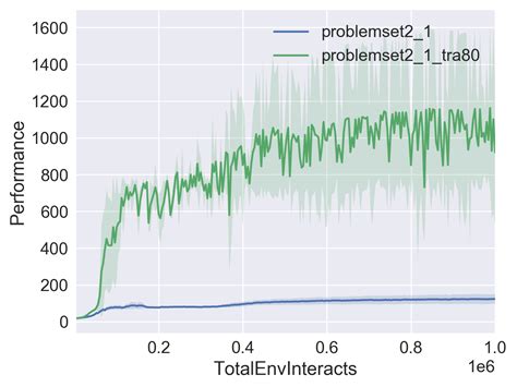 Exercise 21 Without Mujoco · Issue 81 · Openaispinningup · Github