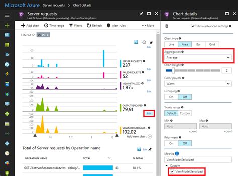 using application insights dotvvm documentation
