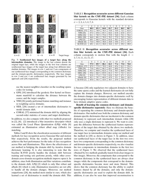 cross domain visual recognition via domain adaptive dictionary learning