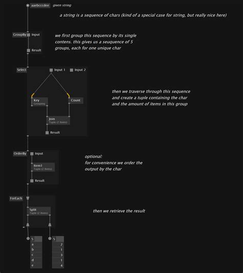 How To Count Repeated Elements Question Forum