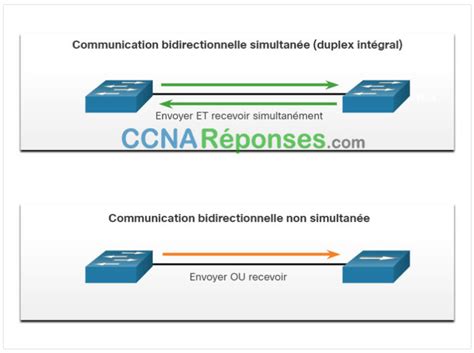 Notions De Base Sur La Commutation Le Routage Et Sans Fil Modules 1 Configuration De Base