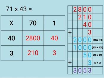 Grid Method For Multiplication By Teacher S Haven TPT