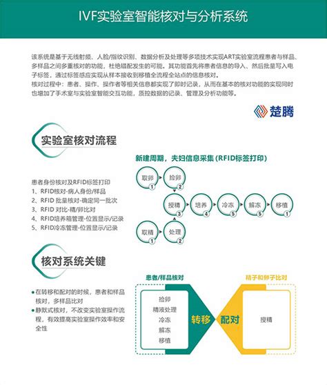 实验室智能核对与分析系统