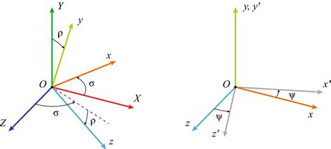 Orientation Of Reference Frame Oxyz Relative To Oxyz Left And