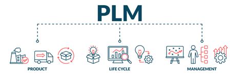 Das Richtige Plm System Finden Ratgeber Für Unternehmen