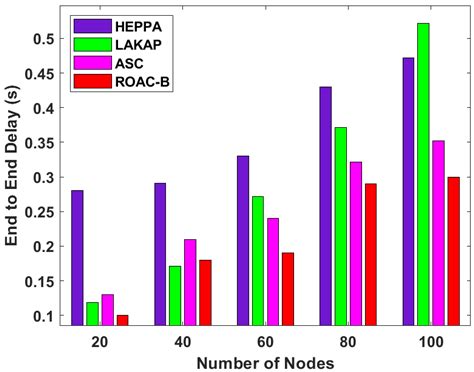 Toward Blockchain Enabled Privacy Preserving Data Transmission In Cluster Based Vehicular Networks