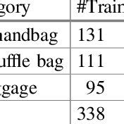 PDF Carried Baggage Detection And Classification Using Part Based Model