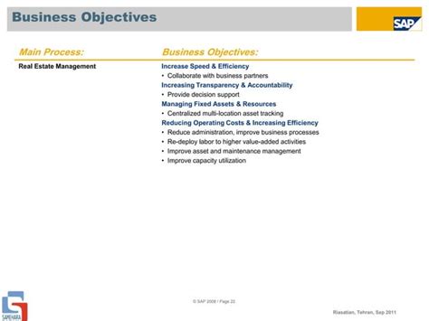 Sap Erp Solution Map Ppt
