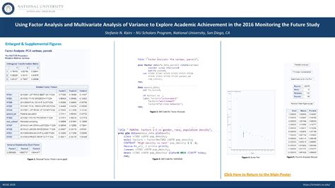 Using Factor Analysis And Multivariate Analysis Of Variance