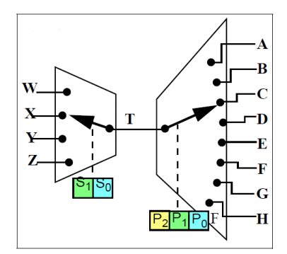 Solved Need Help Build A Input MUX From Three Input Chegg Com