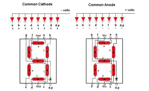 How 7 Segment Displays Work Types Pinout And How They Work Kasuo