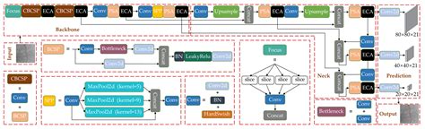 Rotating Target Detection Method Of Concrete Bridge Crack Based On Yolo V5