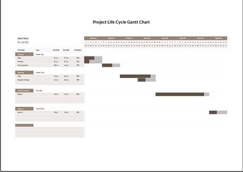 download free project life cycle gantt chart excel template