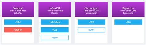 How To Install InfluxDB On Windows In Devconnected