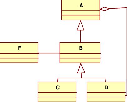 A Sample Design A And The Composite Pattern B Download Scientific Diagram