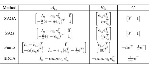 table 1 from a unified analysis of stochastic optimization methods