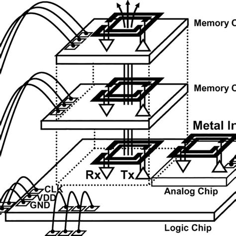 Electrical Model Of Inductive Coupling A Equivalent Circuit B