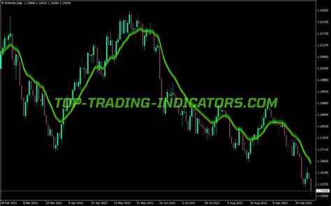 Pivot Fibs Custom Indicator MT Indicators Mq Ex Top Trading Indicators Com