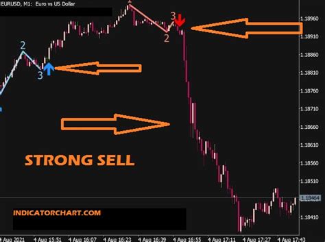 breakout scanner 123 pattern indicator for mt4 and mt5