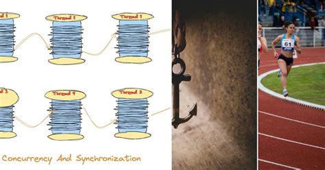 List Java Concurrency Curated By Mehmet Bayazit Medium